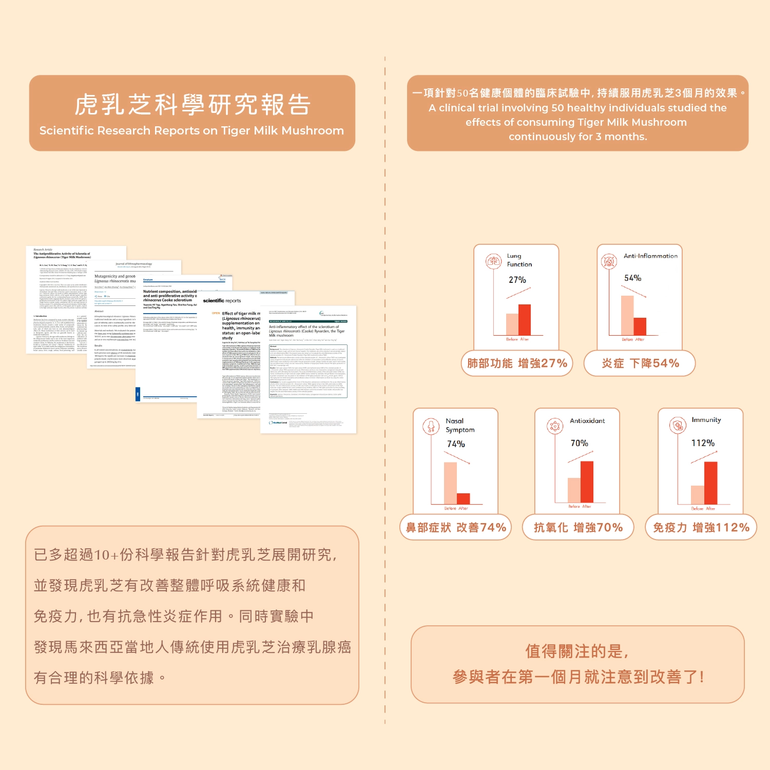 BEPEACH水蜜桃膠原三肽飲 - Girl World