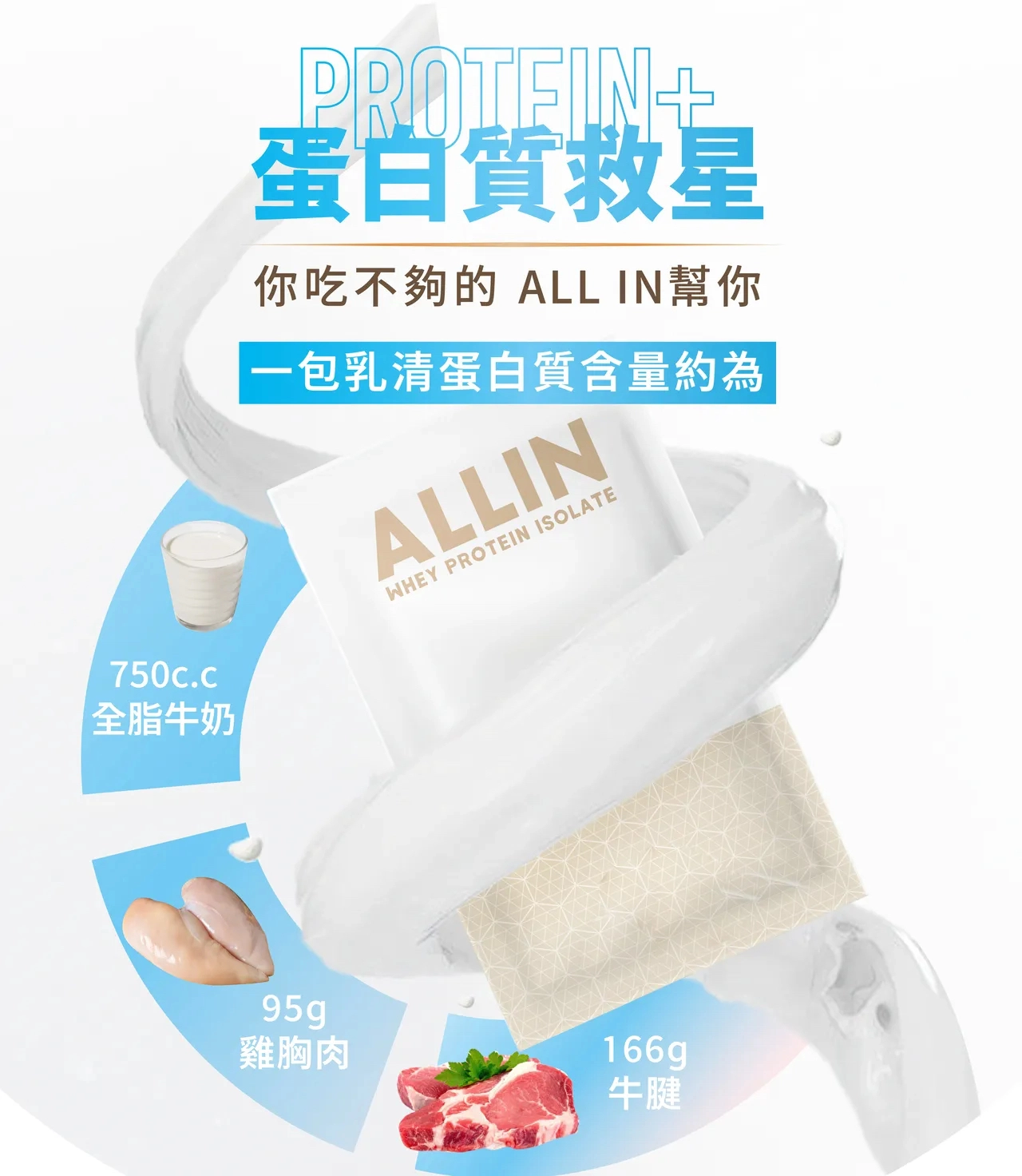 ALLIN 水解乳清蛋白粉Whey Protein Hydrolysate—紅豆牛奶味蛋白粉 - ALLIN HK